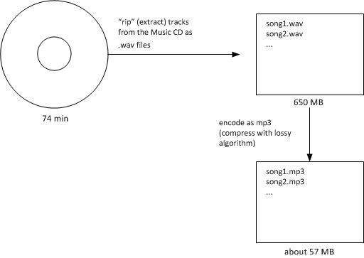 Getting Started with IceGrid