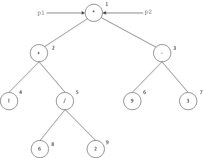 Data Encoding for Class Graphs